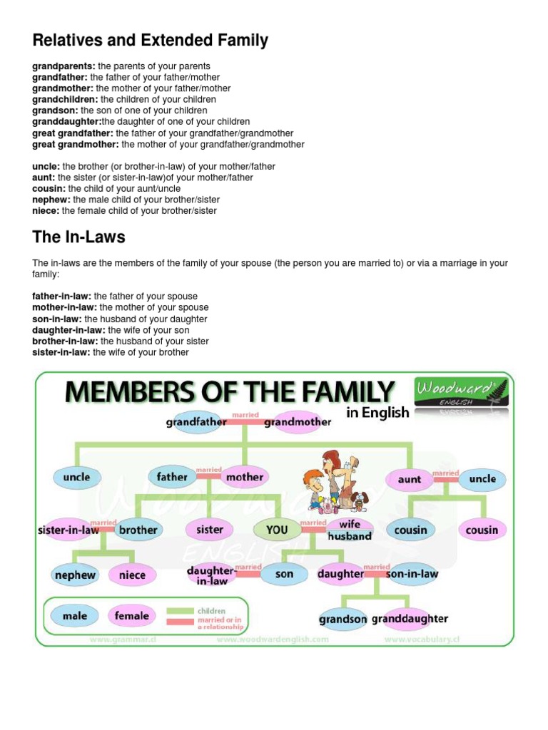 Relatives and Extended Family | PDF