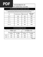 Polycab Cable Price List 1 2011 | PDF | Coaxial Cable | Insulator ...