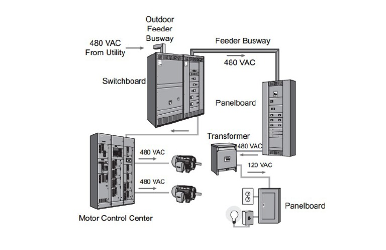 MCC Vs Switchgear Schematic