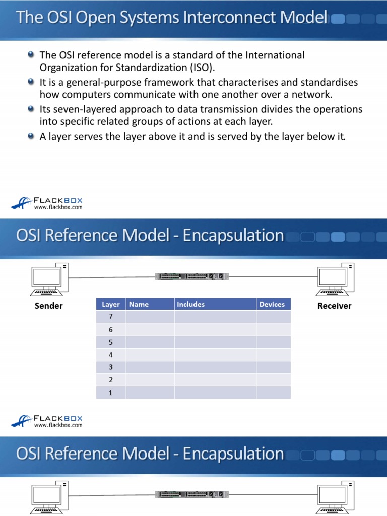 3.1 03-03 Open Systems Interconnection OSI Model Overview PDF | PDF ...