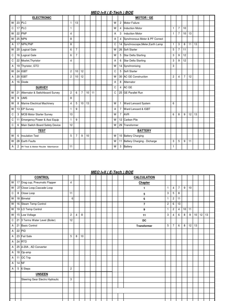 Meo I+Ii (E-Tech) Boe: Electronic Motor / Ge | PDF | Electric Motor ...