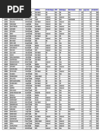 Pincode List With City and State | PDF | Religion & Spirituality