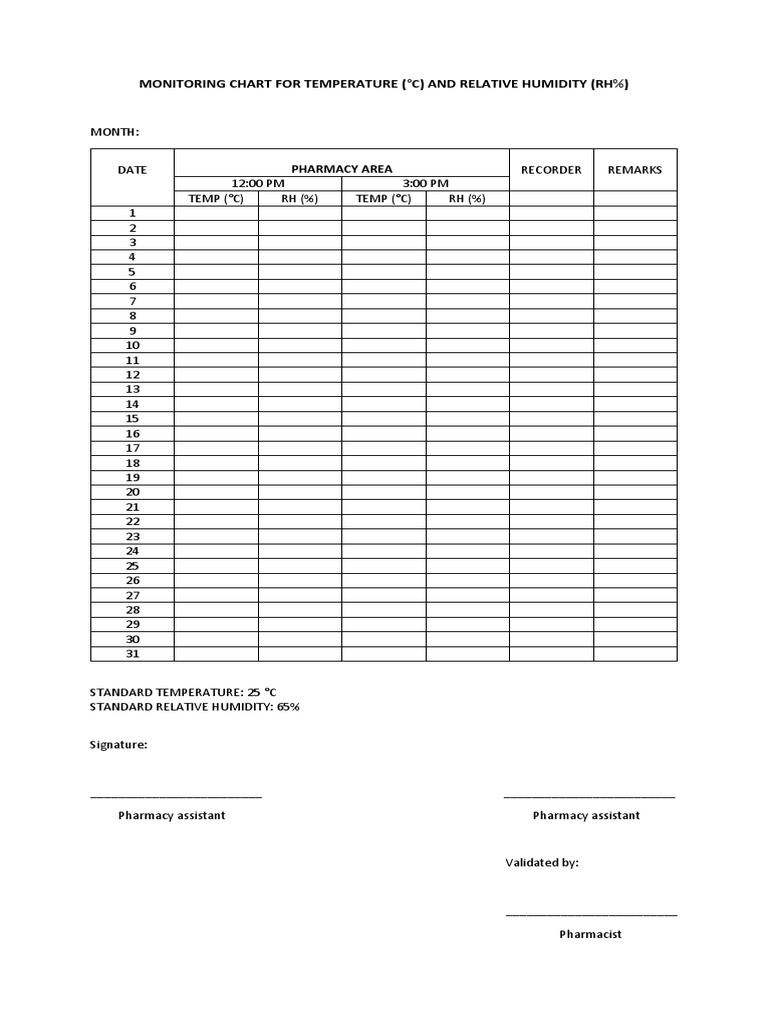 Monitoring Chart For Temperature (°C) and Relative Humidity (RH%) | PDF