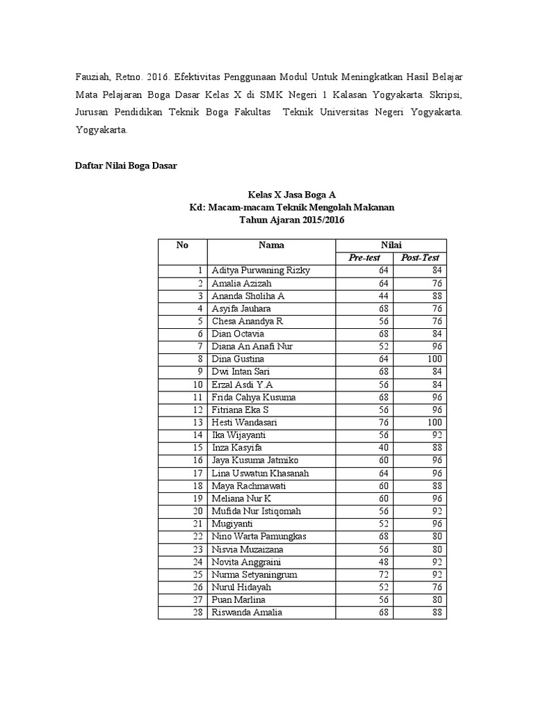 Giyanto 4101417190 | PDF