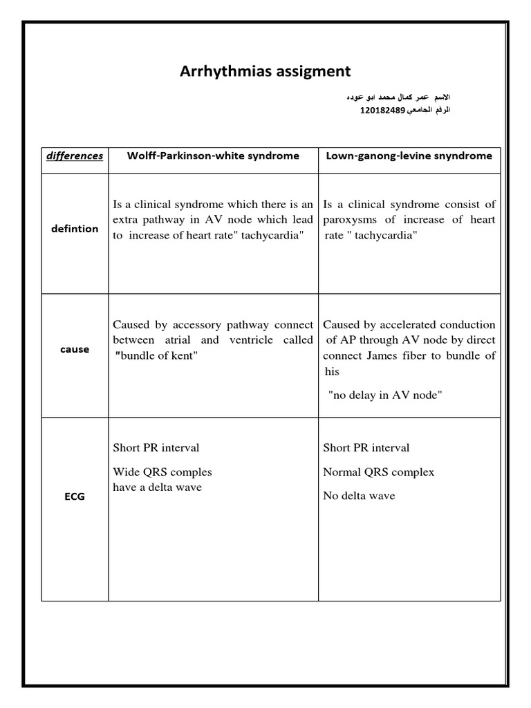 Arrhythmias Assigment: Lown-Ganong-Levine Snyndrome Wolff-Parkinson ...