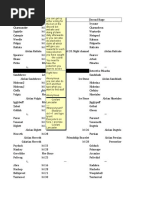 Pokémon GO Printable Checklist Pokédex - With Gen 3 | PDF | Pokémon ...