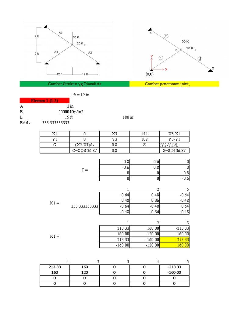 Tugas 2 ANSTRUK | PDF