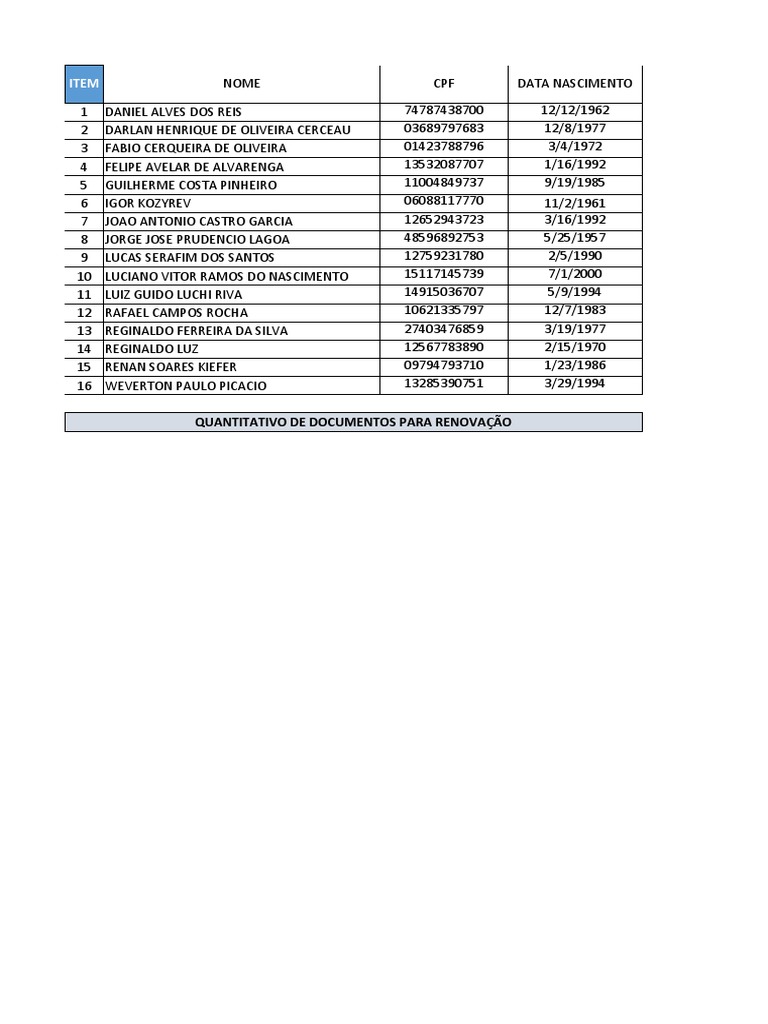 lista-cpf-nascimento | PDF