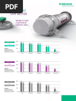 Diacap-Pro B Braun Broshure PDF | PDF | Dialysis | Kidney