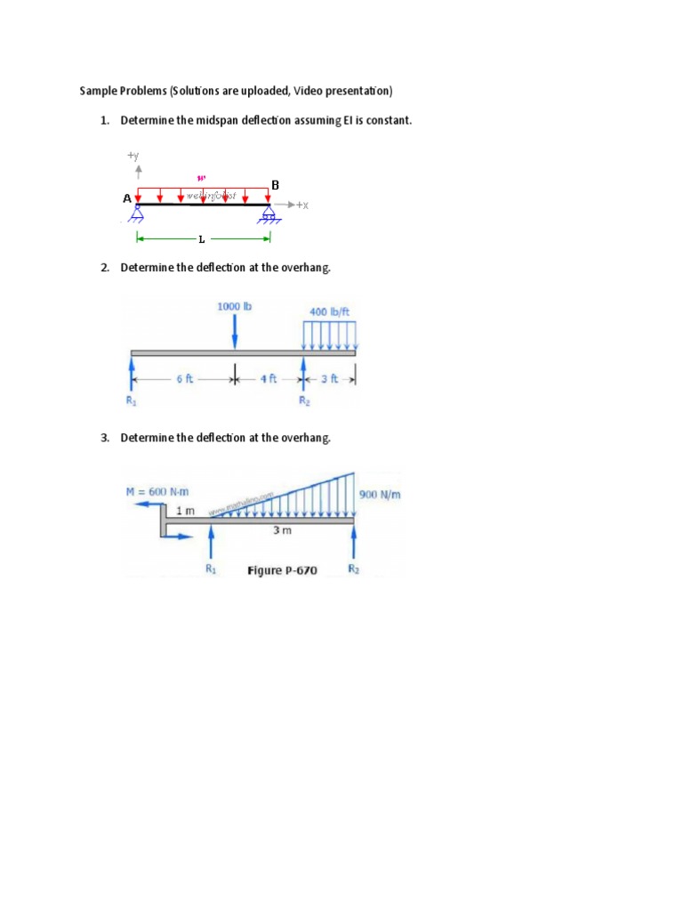 Conjugate Beam Method Sample Problems | PDF