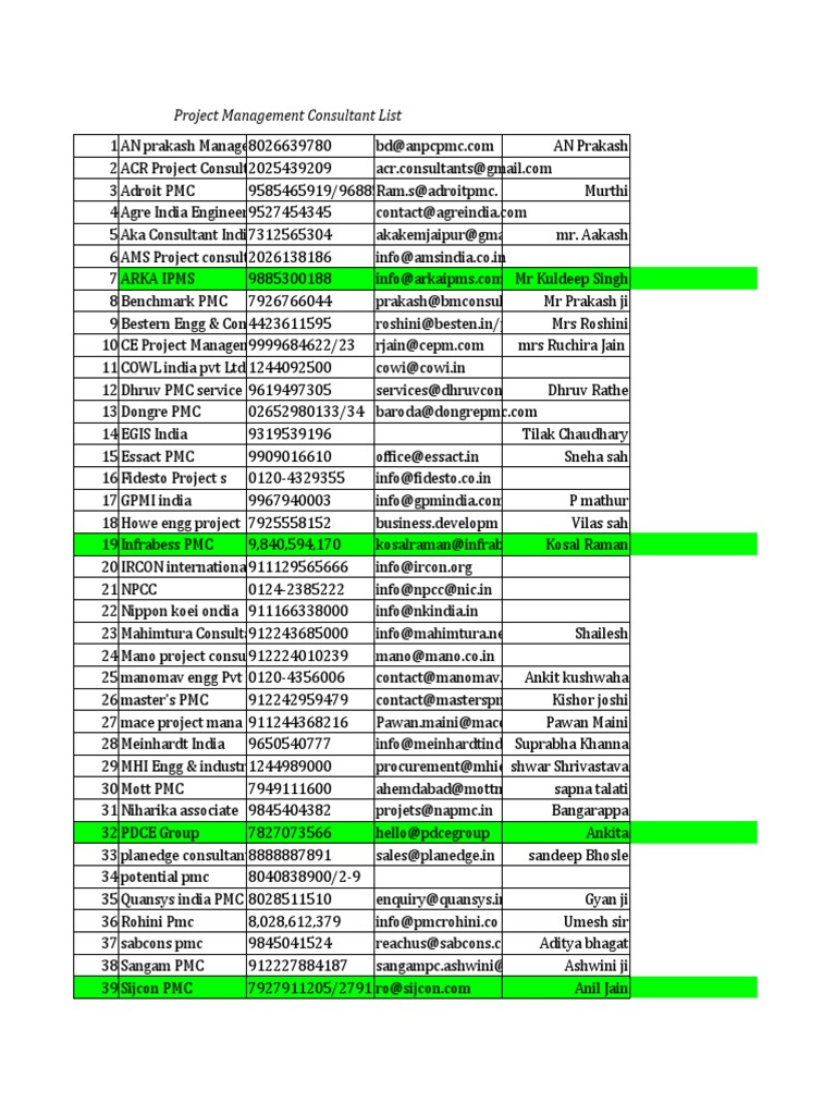 Project Management Consultant List | PDF