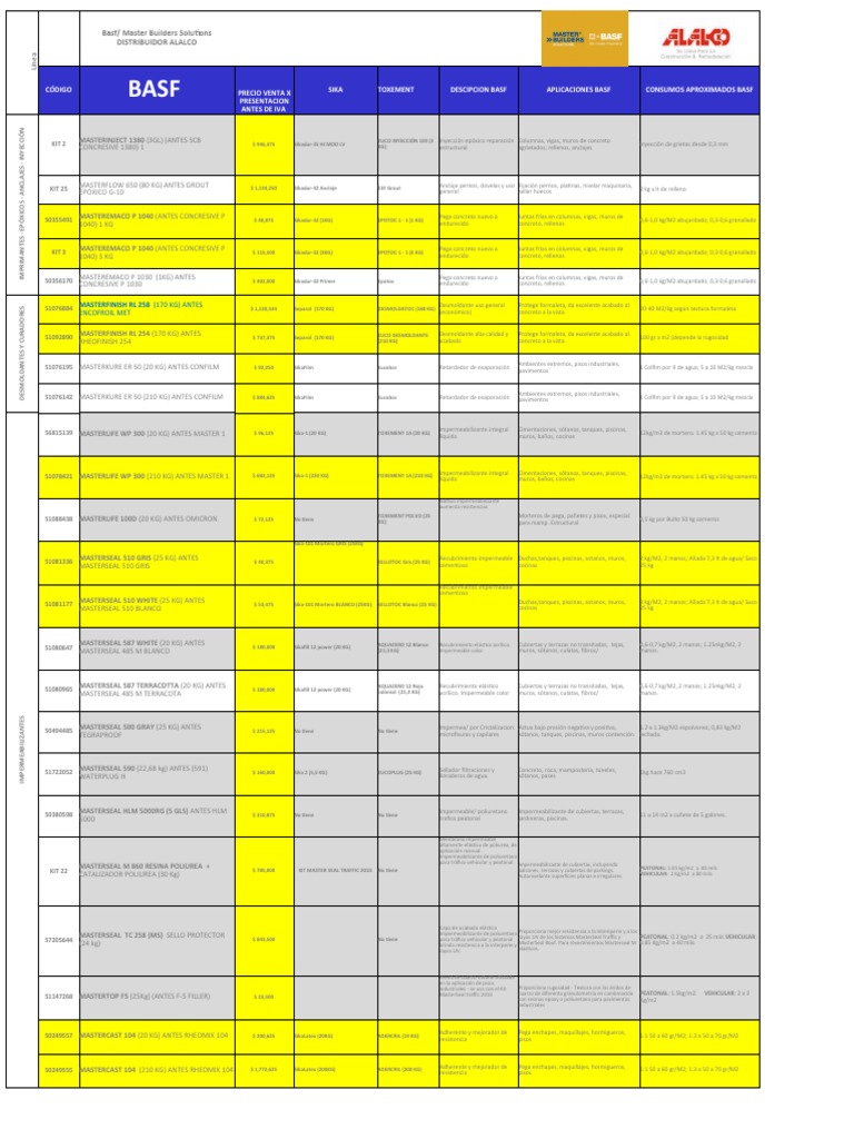 Precio y Equivalencia Basf- vs sika-toxement ALALCO VENTA 2020M20 | Cemento | Ingeniería estructural