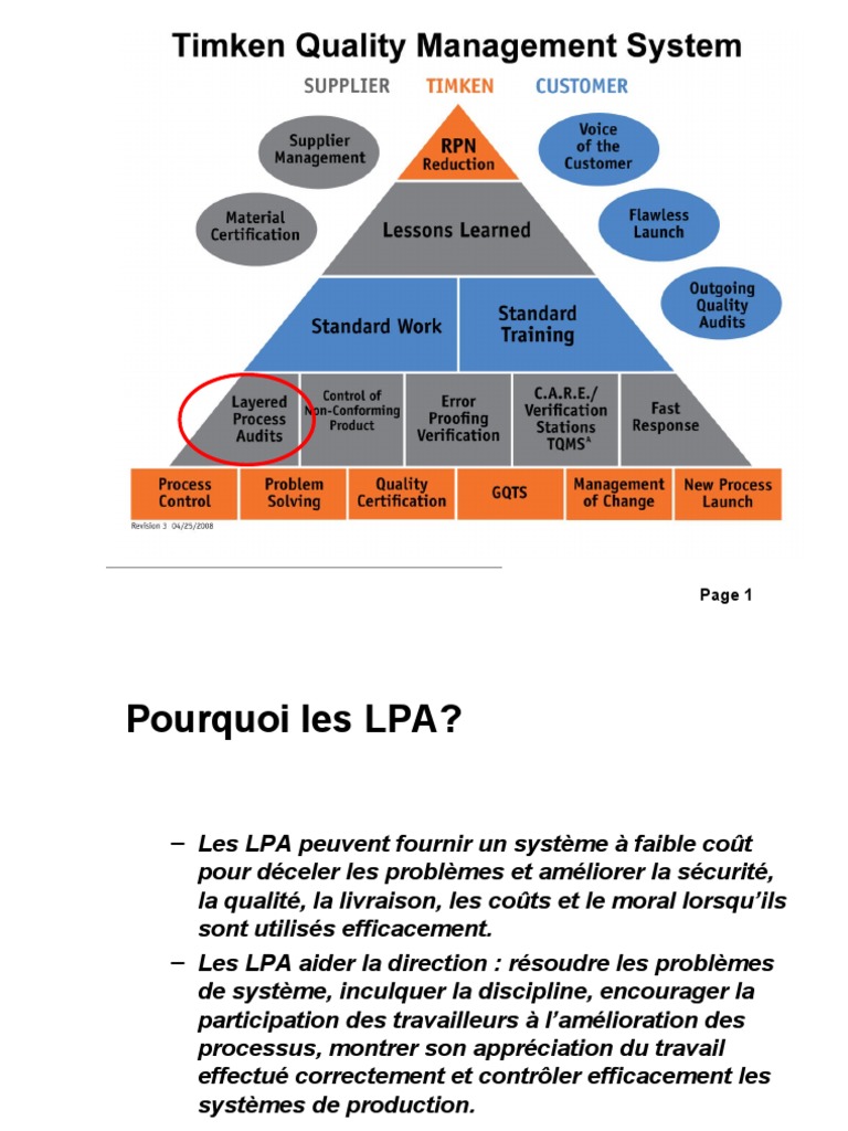 LPA - Layer Process Audit Guidelines | PDF | Audit | Gestion des risques
