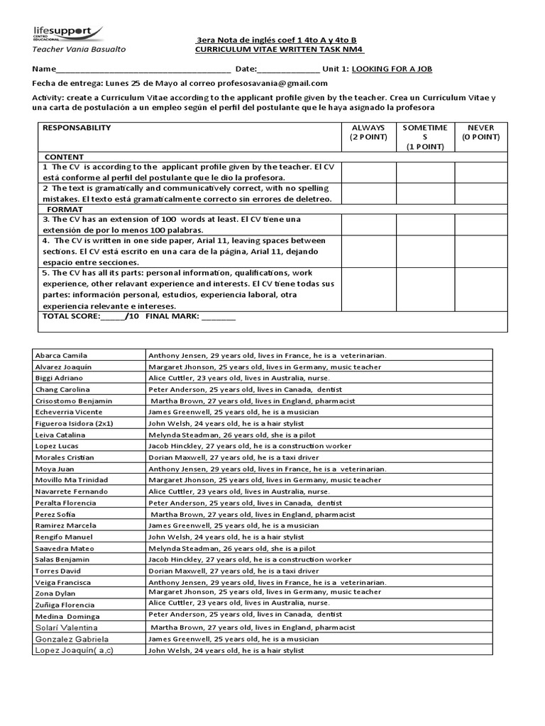 Creating a Correct CV Assignment | PDF