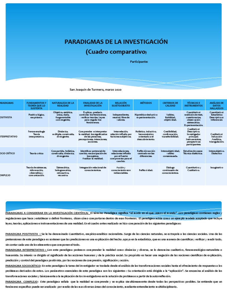 Evaluacion 2. Investigacion Basica. Cuadro Comparativo | PDF ...