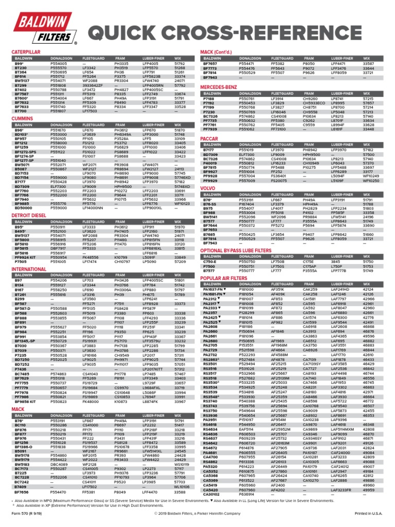 Quick Cross-Reference: Caterpillar MACK (Cont'd.) | PDF | Car Body ...