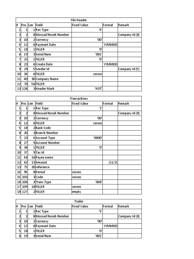 Masav Instruction For File | PDF