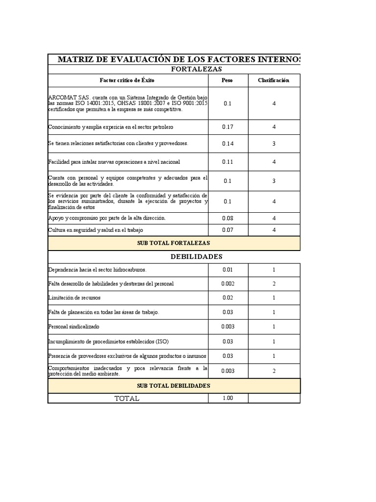 Matrices EFE Y EFI | PDF | Economias | Business