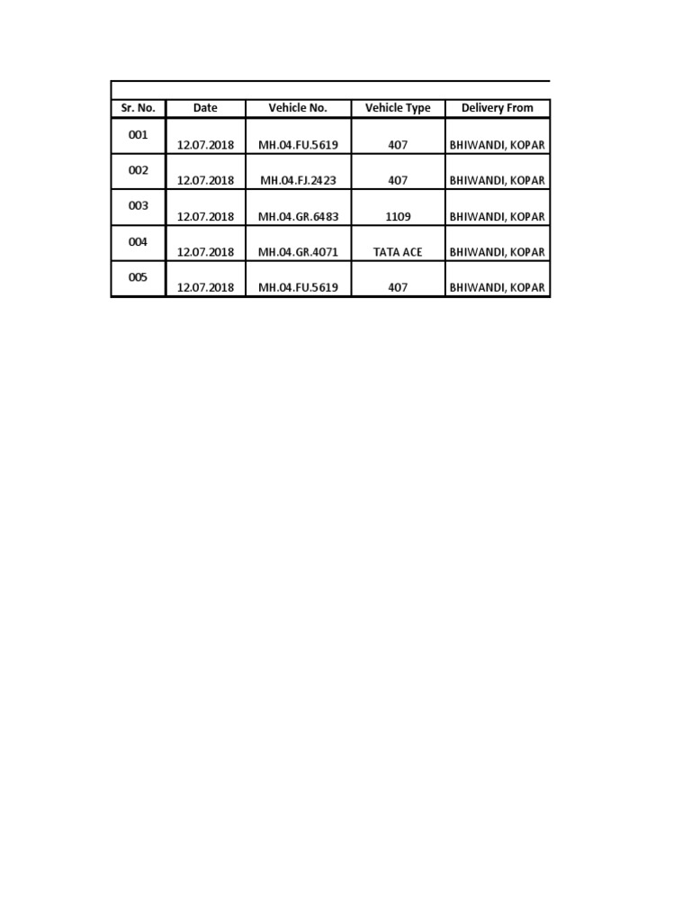 Daily Dispatch Report Format | PDF