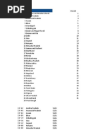 SSC MTS Preference Code | PDF