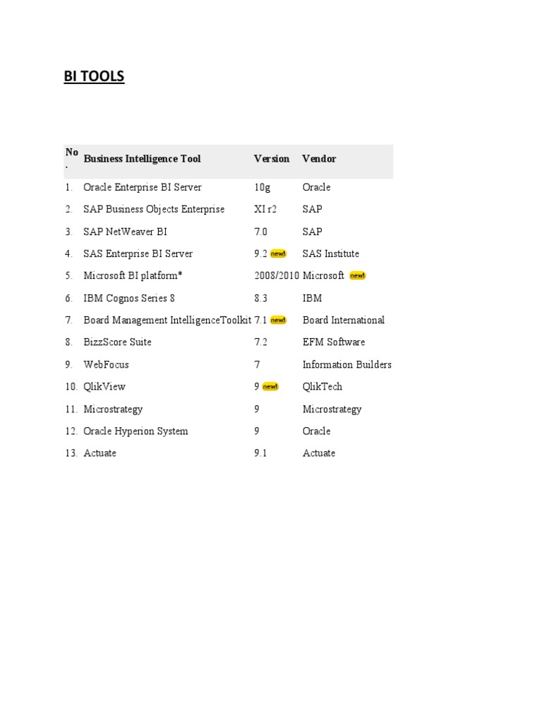 Business Intelligence Tools List | PDF