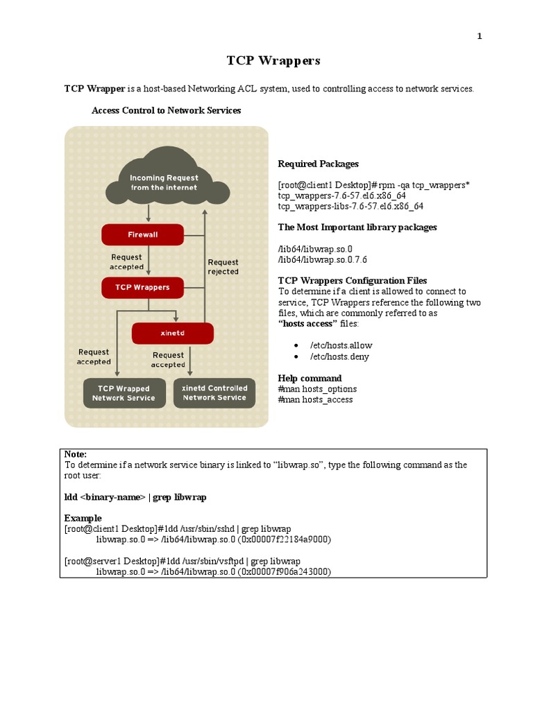11-TCP Wrappers | PDF | Transmission Control Protocol | Computer Network