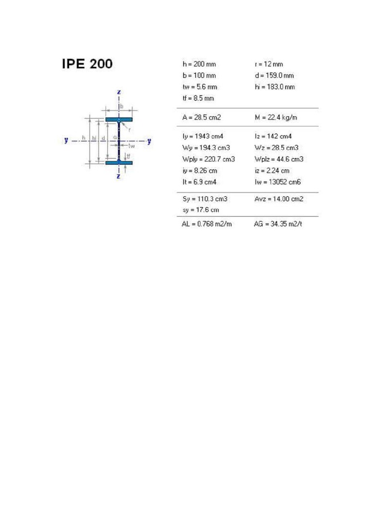 Ipe 200 | PDF