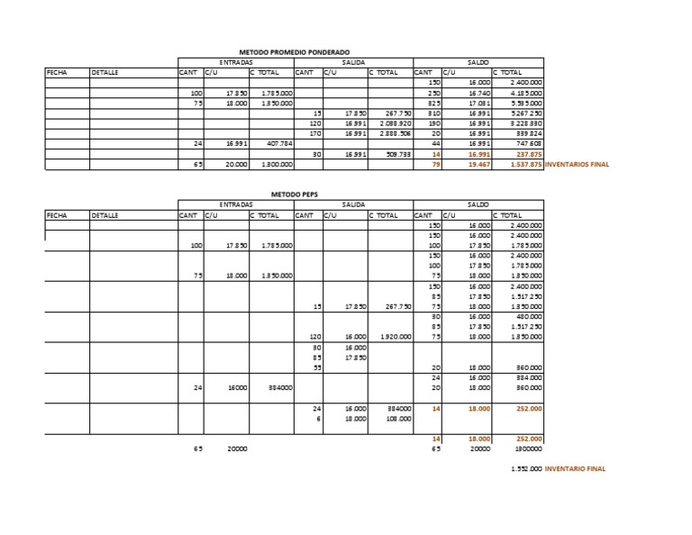 Kardex Resuelto Taller 2 | PDF