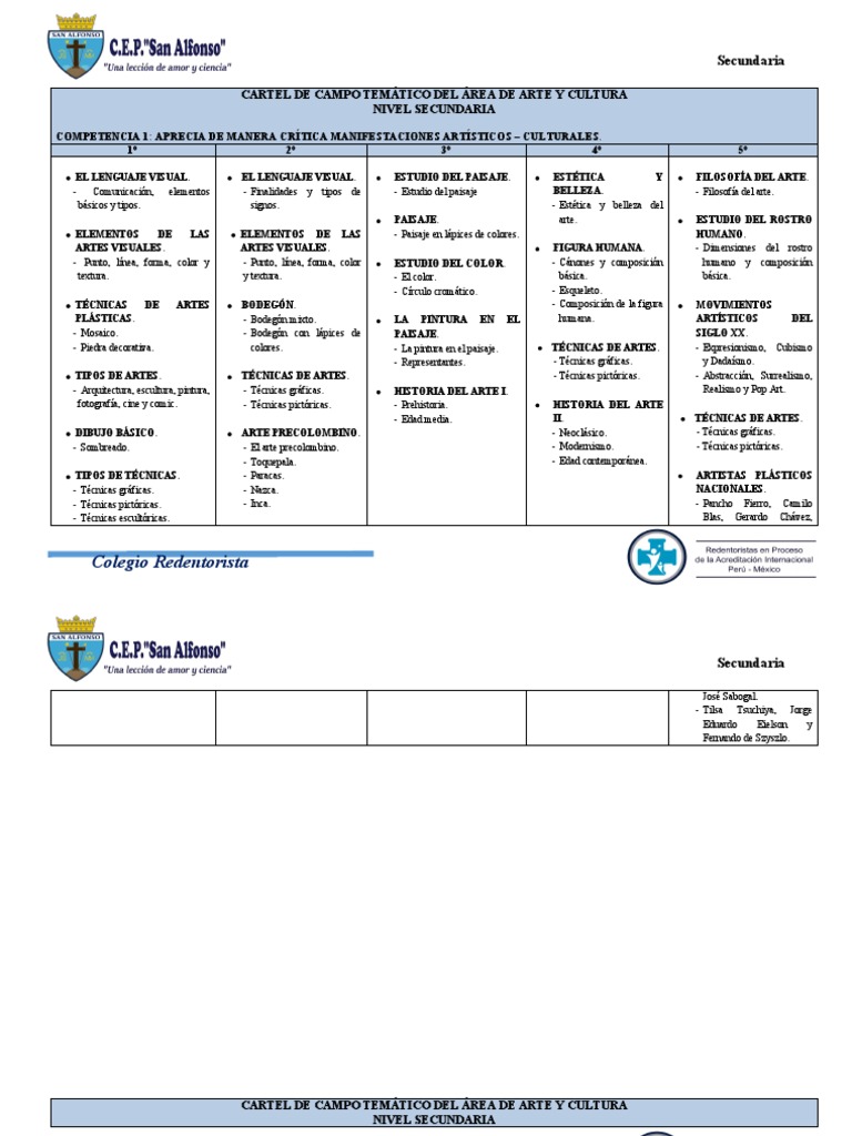 Cartel de Campos Temáticos Virtual - Arte y Cultura 2020 | Pinturas ...