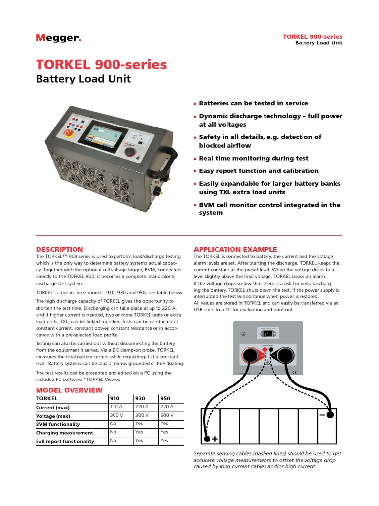 Megger Data Sheet Model TORKEL900 DATA SHEET | PDF | Usb | Mains ...