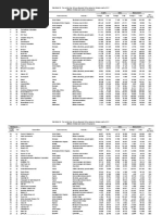 PVF, PVAF, CVF, CVAF Tables For Financial Management | PDF | Present ...