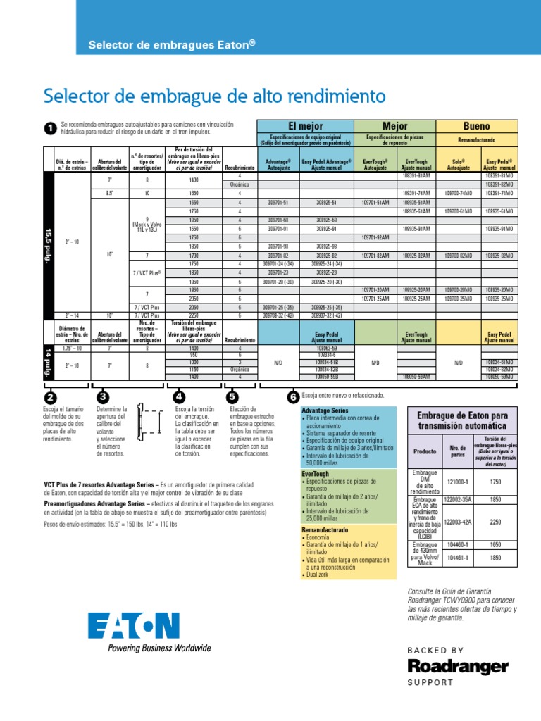 Clutch Eaton | PDF | Embrague | Industria automotriz