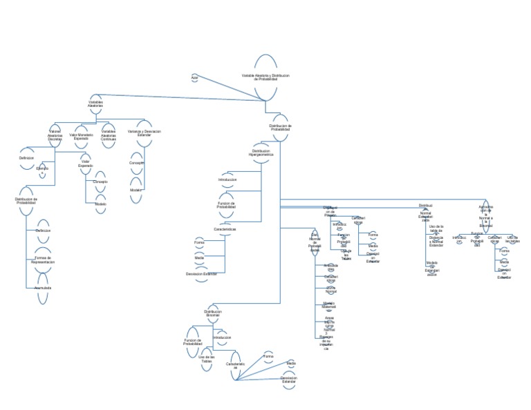 Mapa Conceptual | PDF | Distribución de probabilidad | Distribución normal