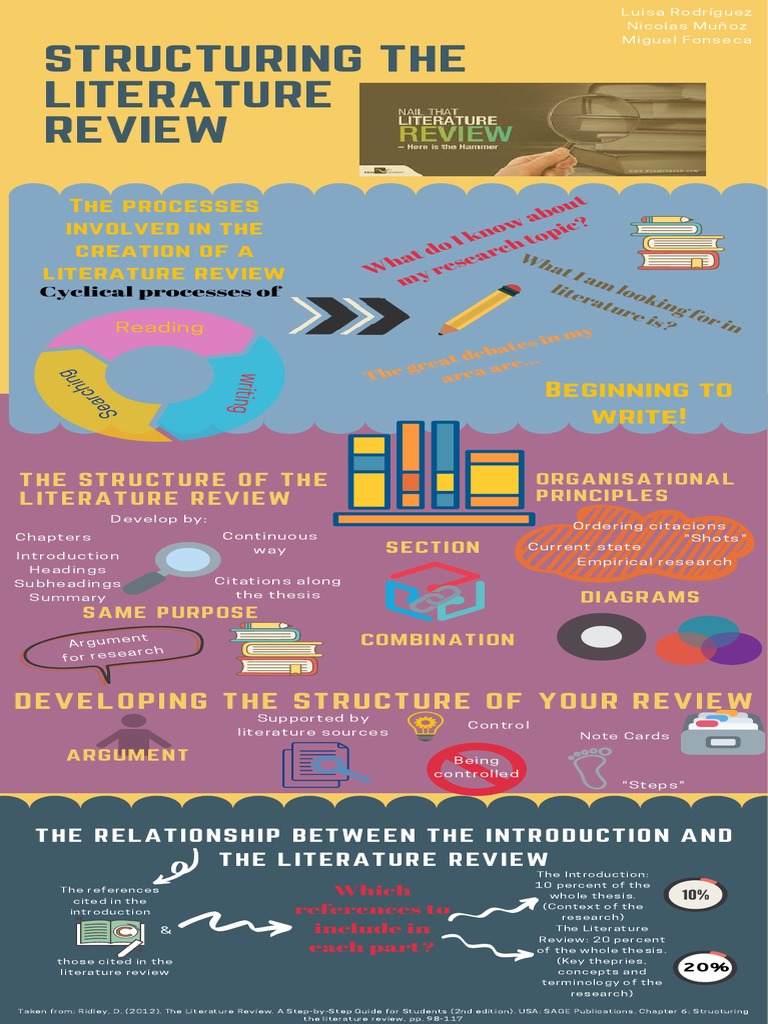 The Structure of The Literature Review | PDF | Publishing | Scholarly ...