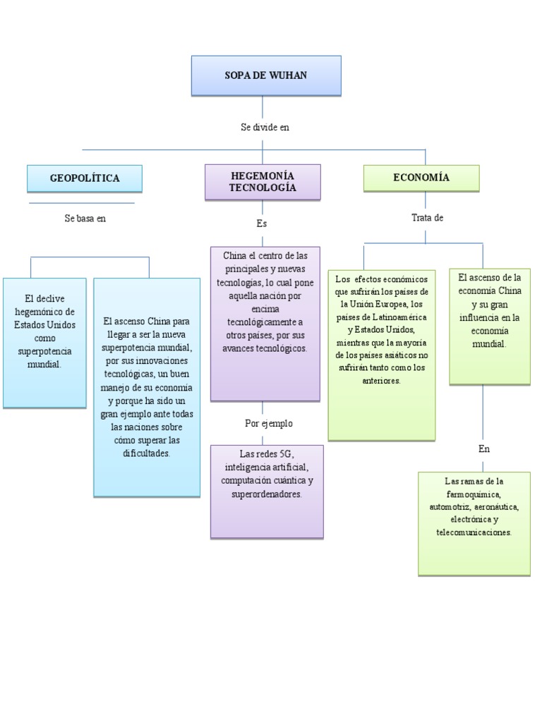 Mapa Conceptual de Humanidades | PDF | Fabricación e ingeniería | Science