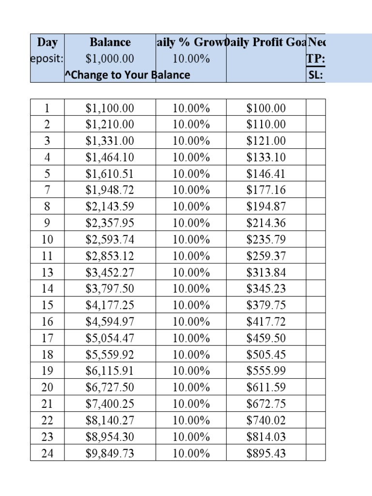 Moha Daily Growth | PDF | Economies | Business