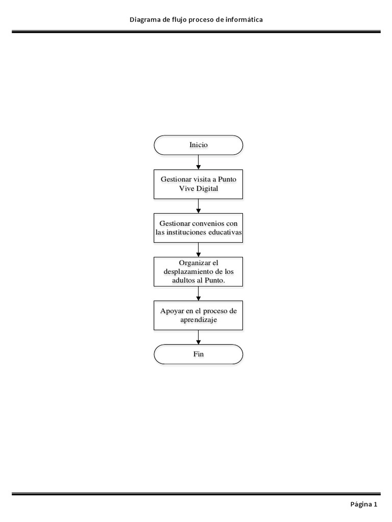 Diagrama de Flujo Servicio de Informática | PDF