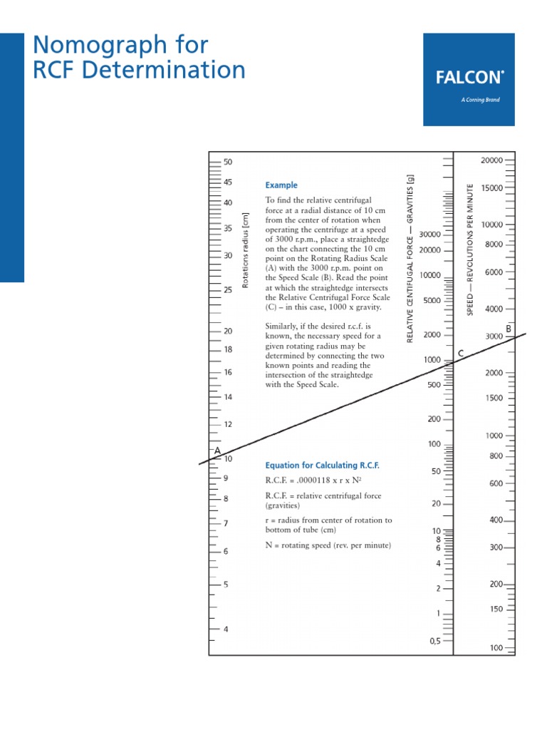 Nomograph For RCF Determination: Example | PDF | Speed | Natural Philosophy