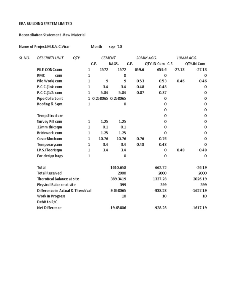 Material Reconciliation Statement | PDF | Building Materials | Masonry