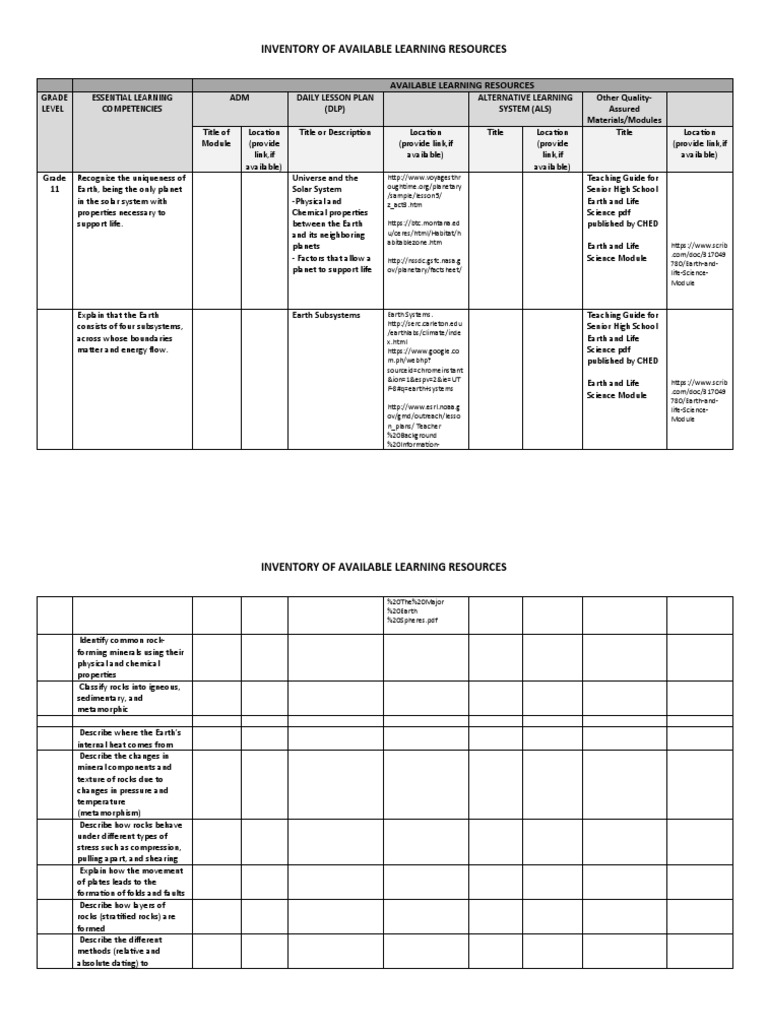 AVAILABLE LEARNING RESOURCES-inventory Sir Mel | PDF | Rock (Geology ...
