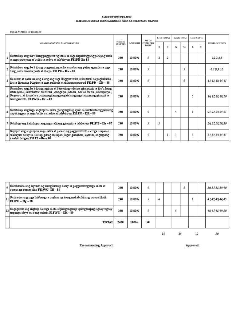 Grade 11-TOS KOMUNIKASYON (FINAL) | PDF