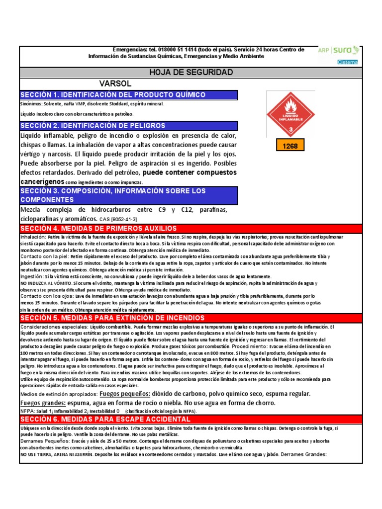 Ficha Tecnica de Seguridad Varsol | PDF | Toxicidad | Agua