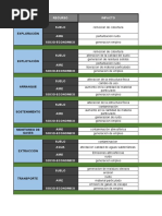 Matriz Conesa - Evaluacion de Impactos Ambientales - 01 | PDF | Contaminación | Agua