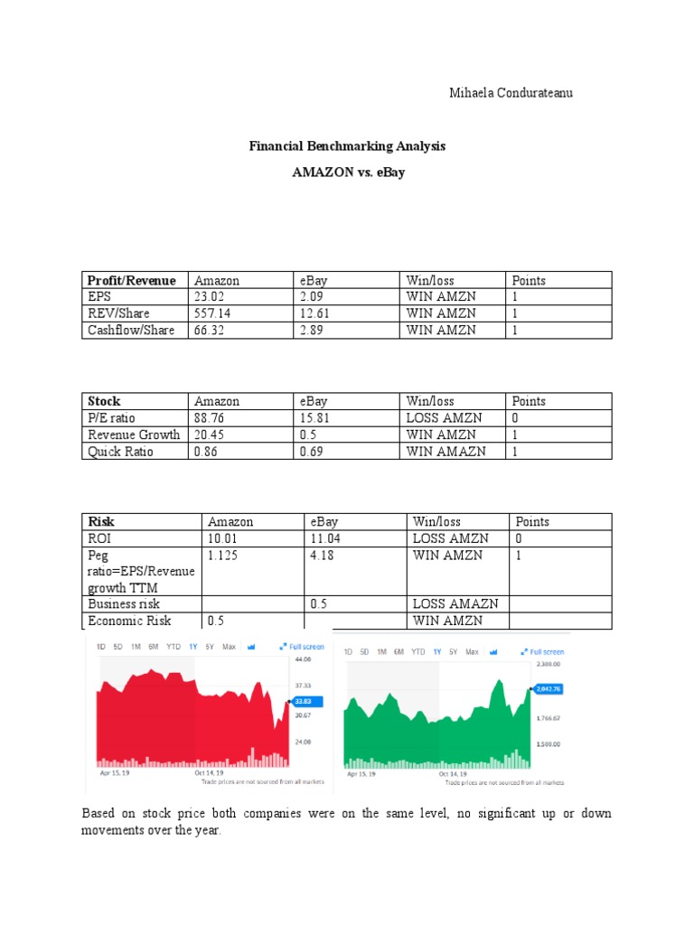 Amazon vs. eBay: Financial Showdown | PDF | E Bay | Recession
