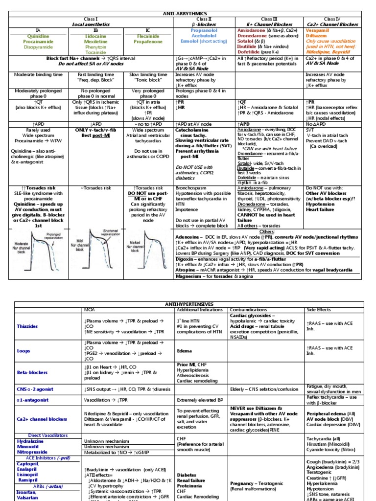 Local Anesthetics - Blockers K+ Channel Blockers Ca2+ Channel Blockers ...