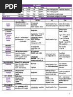 Ozempic Coverage & LU Codes Guide | PDF