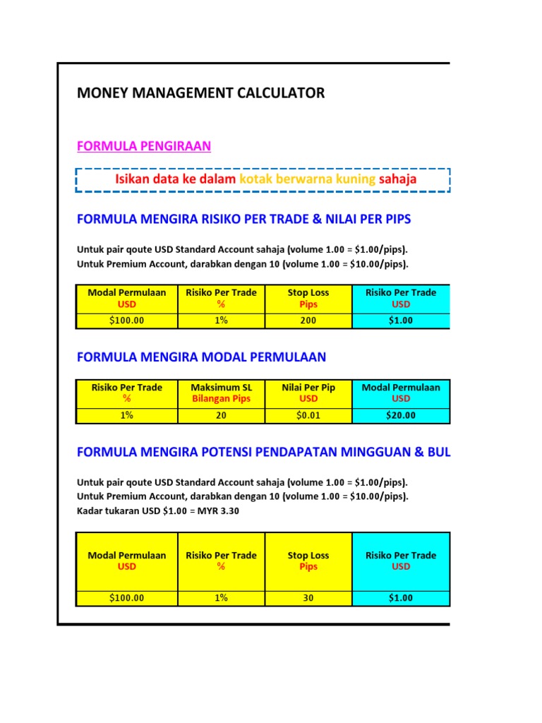 Money Management Calculator for Trading | PDF | Economy Of Asia | Dollar
