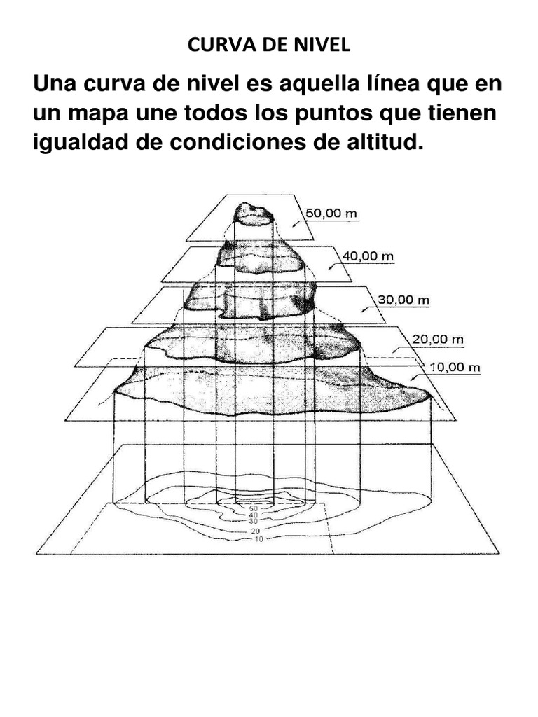 ¿Cómo Se Calcula La Altura De Una Curva De Nivel – LVZPMQ