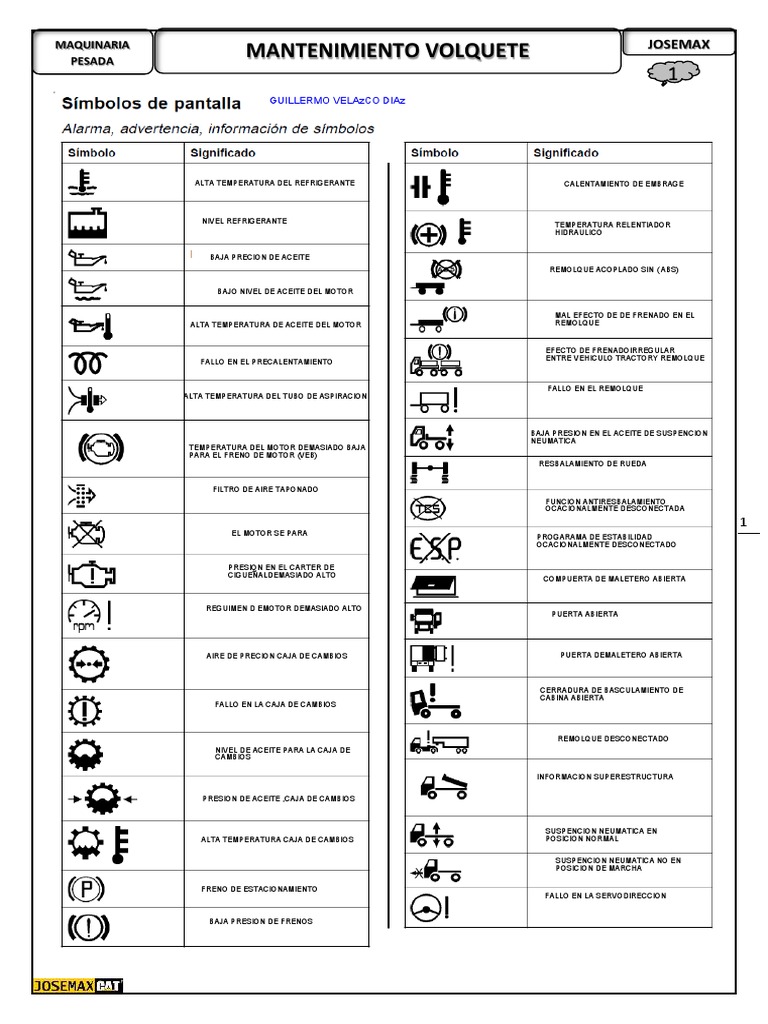 Simbologia Camion | PDF | Transmisión (Mecánica) | Máquinas