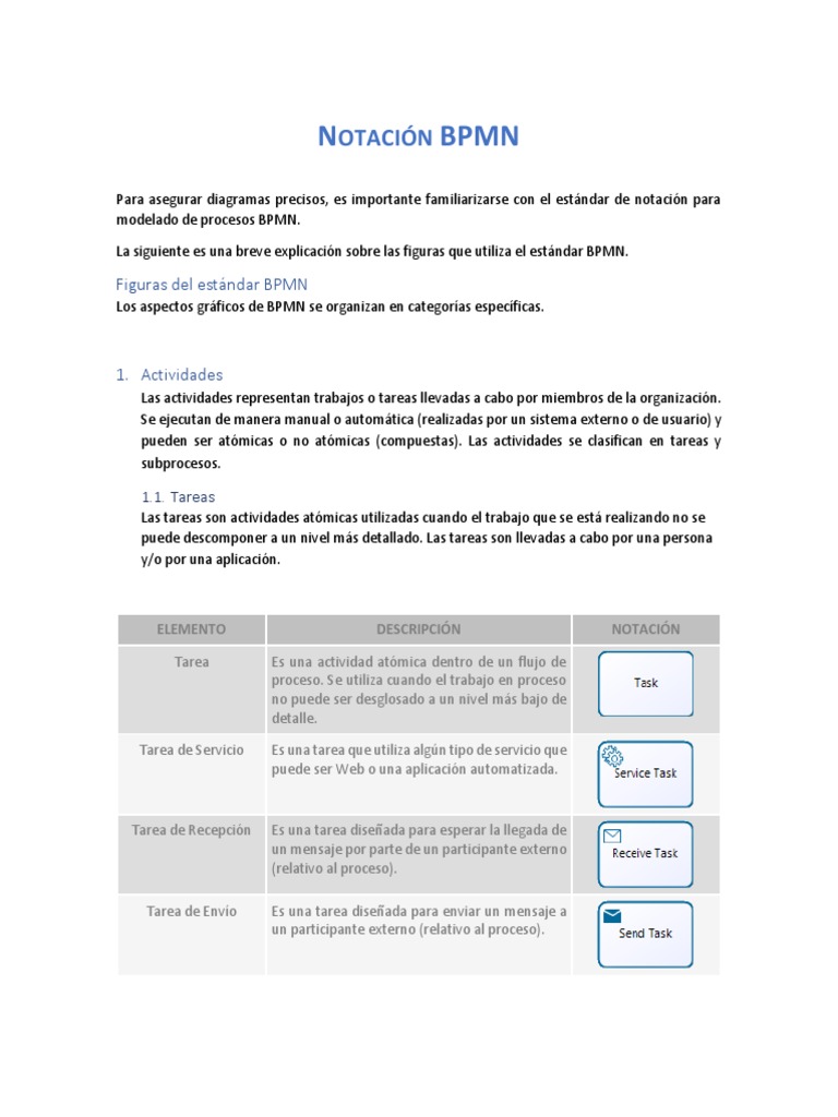 Guía Completa de Notación BPMN | PDF | Procesos de negocio | Informática